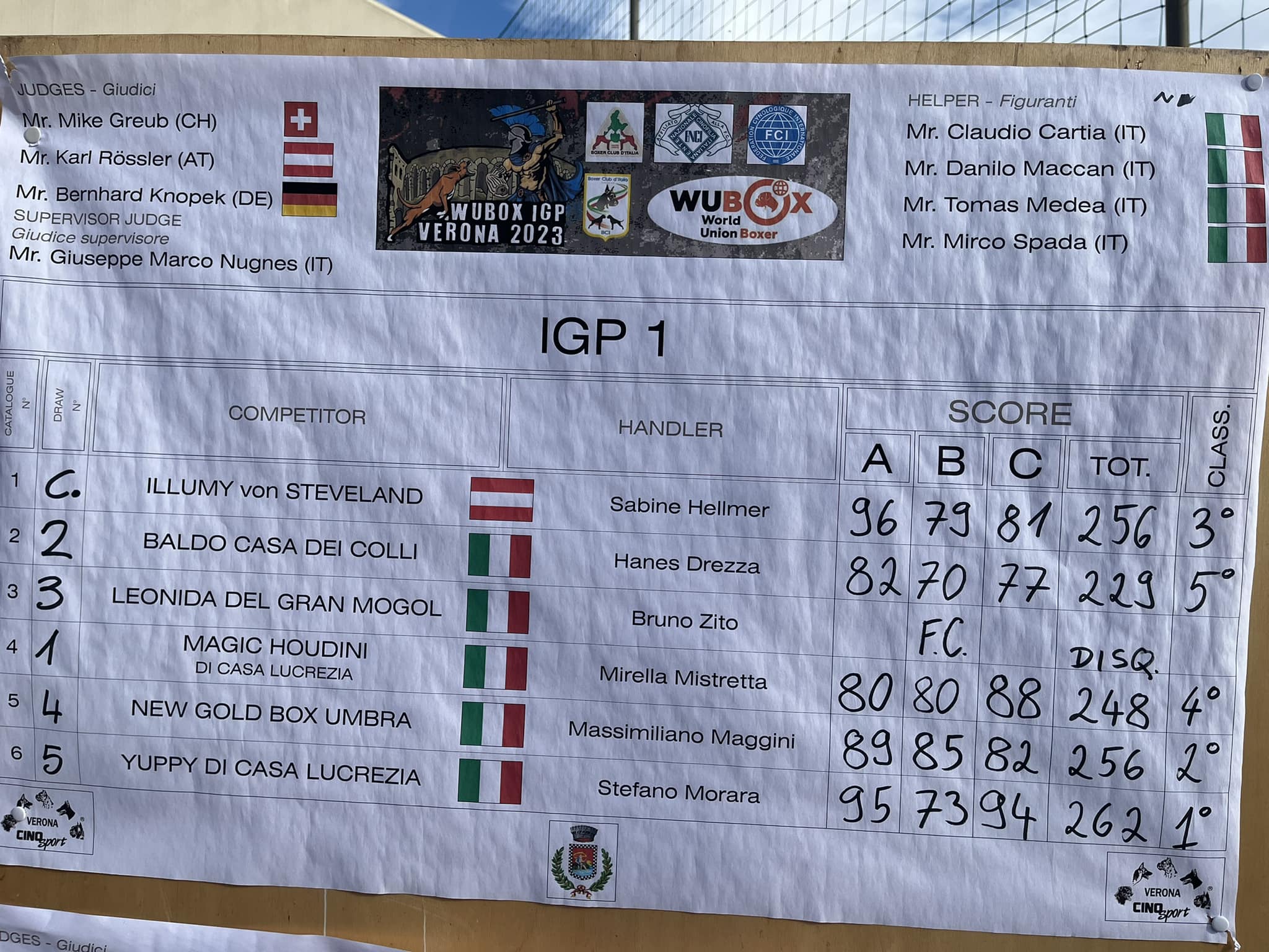 WUBOX IGP International Championship 2023 - Official Results